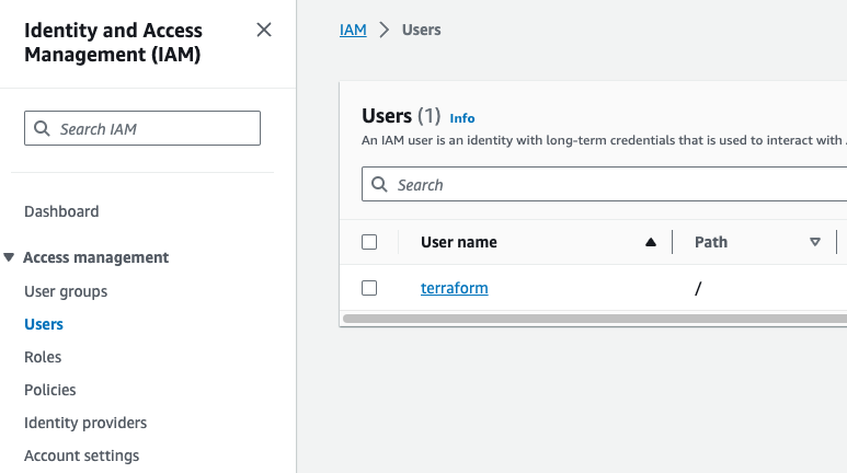 Deploy Resources On Aws Using Terraform Geralexgr